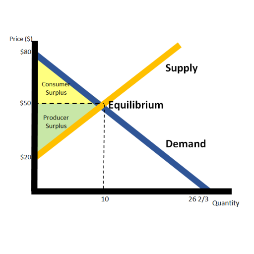 problem-sets – Daniel Ludwinski